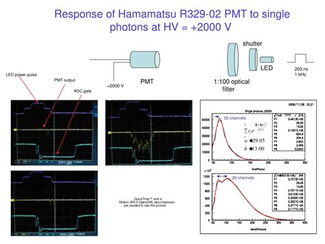 Ppt Prex Detector Status Report Powerpoint Presentation Free