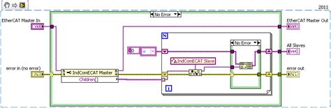 Programmatically Discover And Access Ethercat Io Items Ni