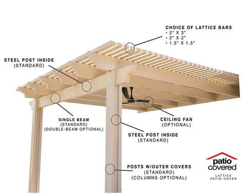 Understanding The Anatomy Of A Pergola A Visual Guide