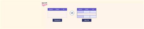Difference Between DELETE And TRUNCATE Scaler Topics