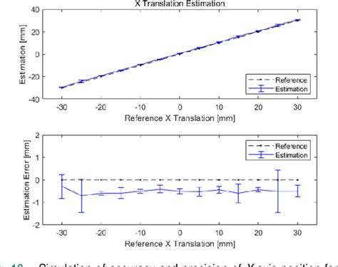 Figure 10 From Automatic One Shot Lidar Alignment Inspection System Using Nir Camera Semantic