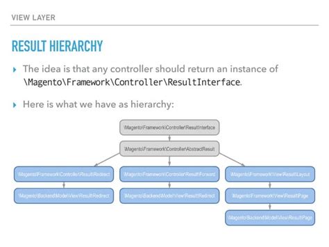 Magento 2 Backend Development Essentials Ppt
