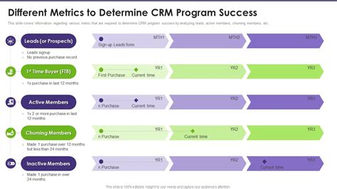 Customer Relationship Management Different Metrics To Determine Crm Program Success
