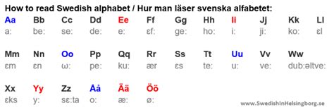 How To Read Swedish 7 Rules Svenska Språket I Helsingborg