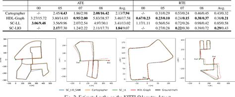 Figure 2 From Impact Of 3d Lidar Resolution In Graph Based Slam
