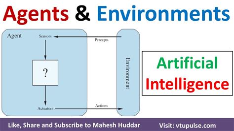 Agents And Environments Sensor Percept Actions And Actuator In Artificial