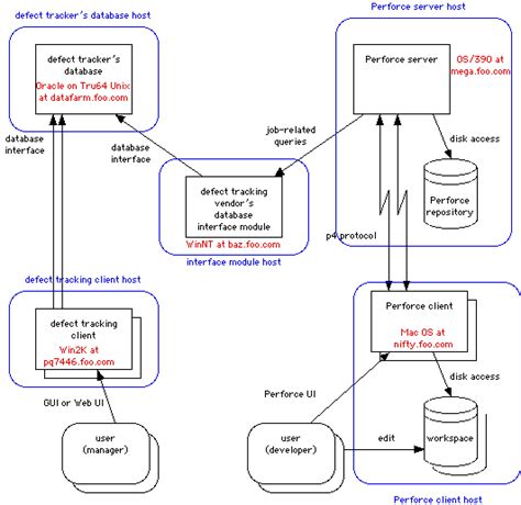 Database Architecture Diagram