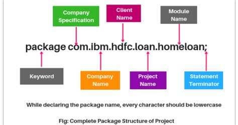 java selenium tutorial on tumblr