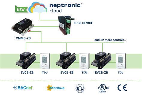 Introducing Neptronic S Cloud Management System