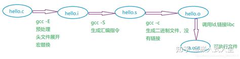 编译ko文件的makefile 知乎 编译ko文件的makefile 知乎