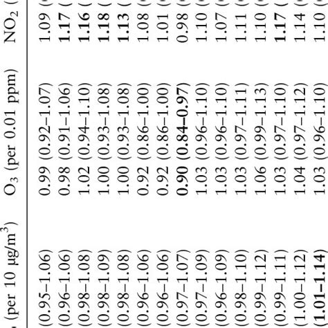 lag stratified generalised additive model with quasi poisson