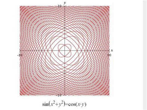 Geometry Very Interesting Graph Mathematics Stack Exchange