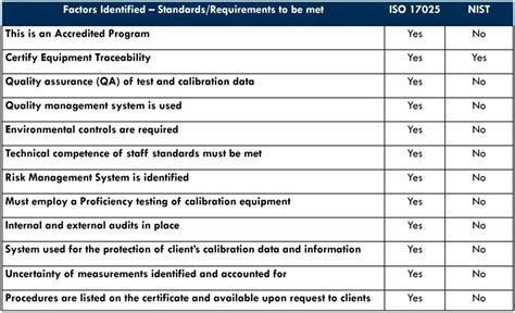 What Is Iso 17025 Testing And Calibration