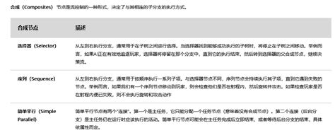 ue5 行为树 青叶煮酒 博客园