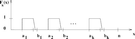 Symmetric Function Graphic Representation Download Scientific Diagram