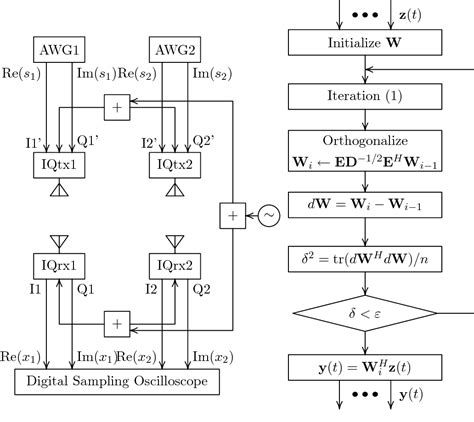 figure 3 from experiment of blind signal separation of wireless mixture using complex valued