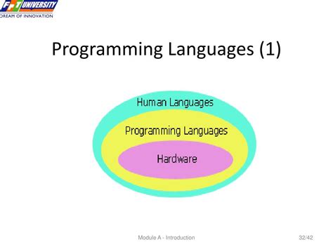 ppt module a introduction programming computers information languages