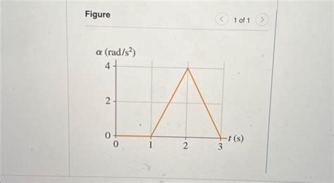 solved a wheel initially rotating at 90 rpm experionces the