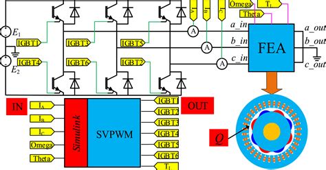 Iet Electric Power Applications Vol 18 No 3