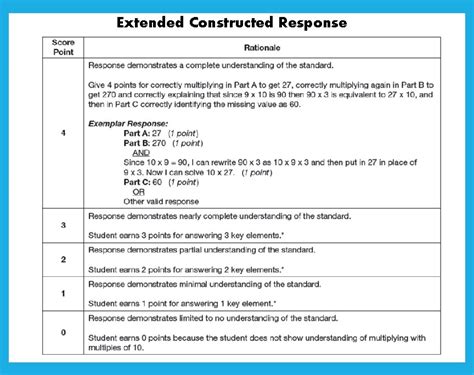 Math Milestones Information Constructed Response Understanding Constructed Response