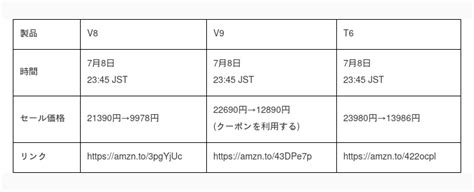 16 Times Table Aasery