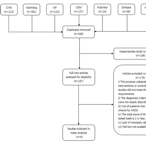 Cardiac Output Dynamics By Estimated Continuous Cardiac Output Escco