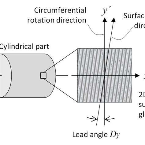 Pdf Optical Measurement Of Ground Cylinder Lead Angle