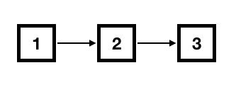 How To Reverse A Linked List C And Python Implementation Reverse A