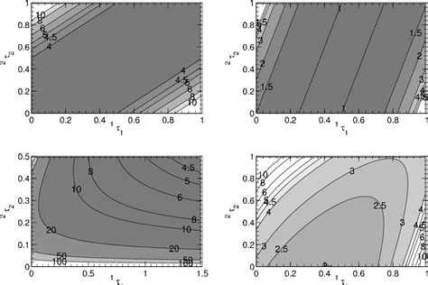 table 1 from the optimal schedule for pulsar timing array observations
