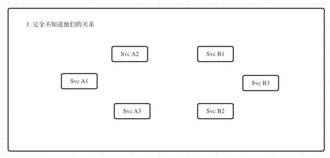 2 Golang Context 值传递的生产案例01 链路追踪 《shell 转 Go》