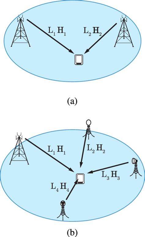 spatially distributed transmission points a comp scenario b