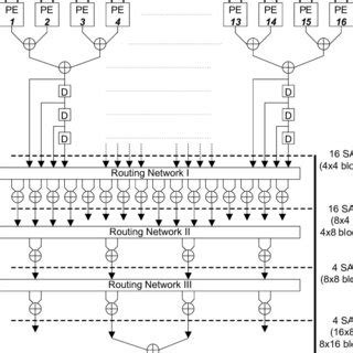 Processing Unit PU Download Scientific Diagram