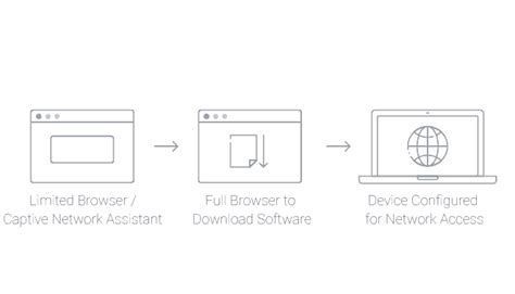Advanced Onboarding Service