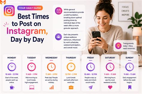 Best Time To Post On Instagram In 2026 Data Backed Guide For Maximum