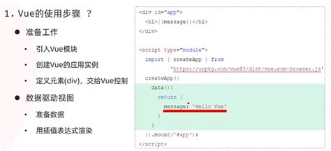 Day03 Vue3 Csdn博客