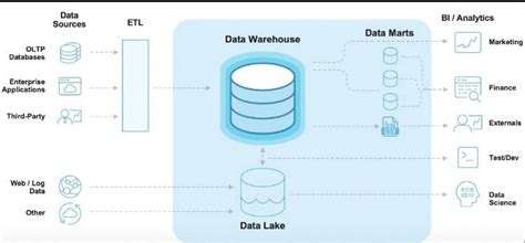 Vivek Kumar On Linkedin Dataanalytics Datascience Almabetter