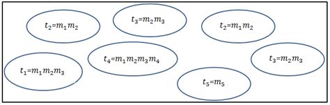 Set Of Multi Word Terms Download Scientific Diagram
