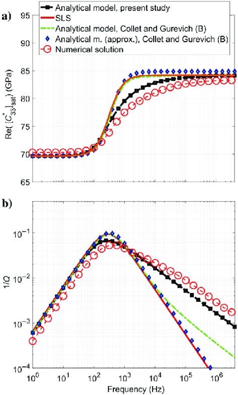 Numerical And Analytical Results For The Big Pore Model With The Crack