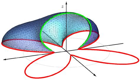 minimal surface constructed with surface evolver corresponding to a
