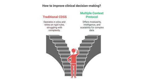 Unlocking Intelligent Clinical Decision Support With Mcp Multiple Context Protocol