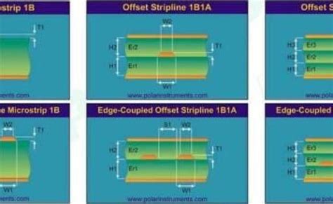 Pcb Controlled Impedance Control Impedance In Pcb Viasion