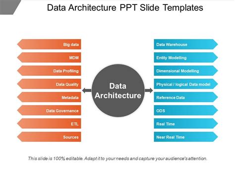 Data Architecture Ppt Slide Templates PowerPoint Slide Templates Download PPT Background