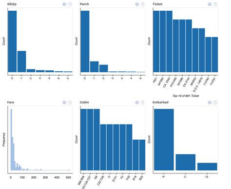 Python Data Profiling Libraries Ora Lytics