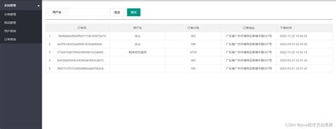 基于微信小程序代购商城（springboot layui mybatis mysql 原生微信小程序） layui 小程序 csdn博客