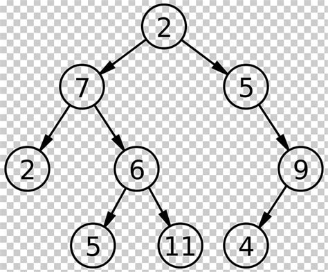 Computer Science Binary Tree Binary Search Tree Node Png Clipart Algorithmic Efficiency Angle