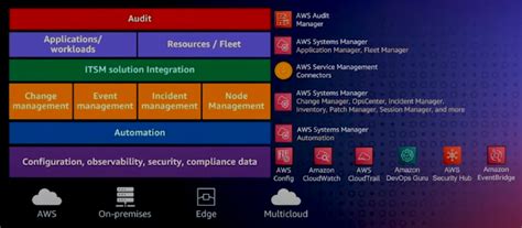 terminalworks blog automating operations with aws systems manager