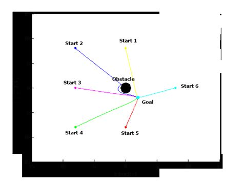 New APF Algorithm Experiment In GNRON Environment Download Scientific Diagram