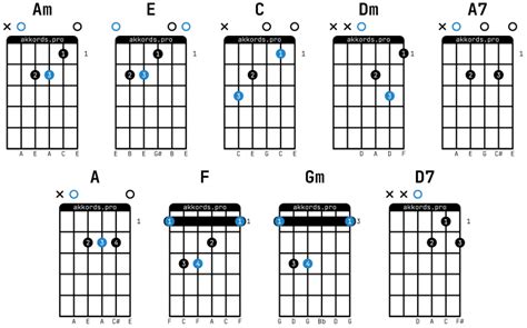 Гранитный камушек аккорды на гитаре схема боя текст песни разбор для начинающих • Божья коровка