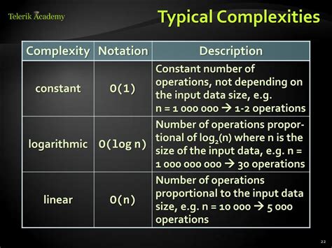 Ppt Data Structures Algorithms And Complexity Powerpoint