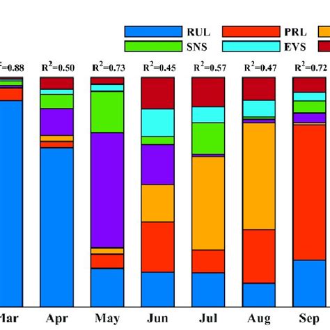 Relative Importance Analysis Of Runoff Impact Factors At Shigu Station